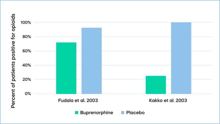 Suboxone - One Behavioral